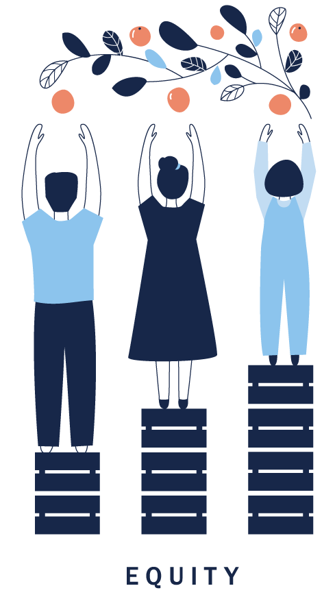 Equity – South Country Health Alliance